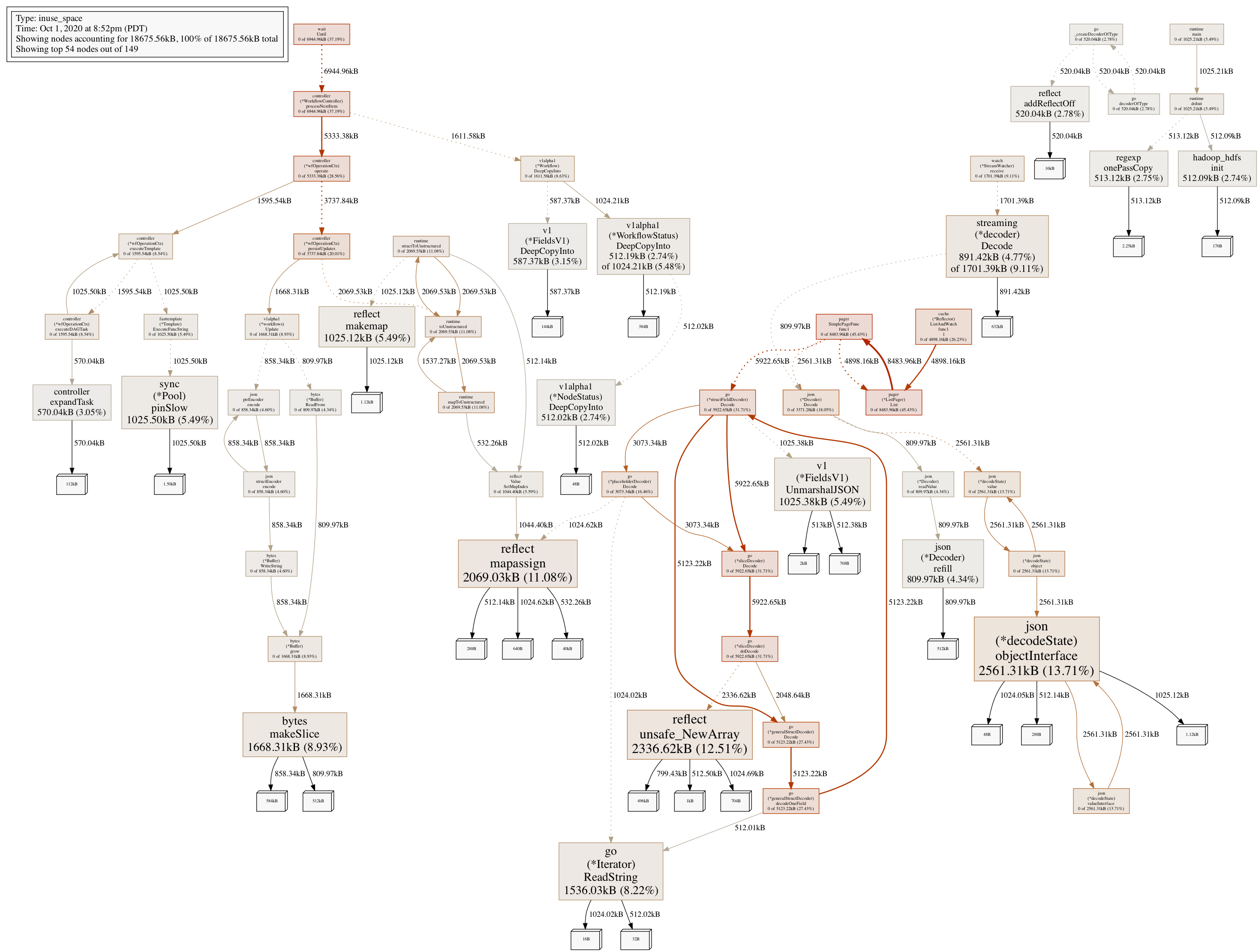 Workflow controller OOMKilled with running `withParams:` 10k params · Issue #3907 · argoproj ...