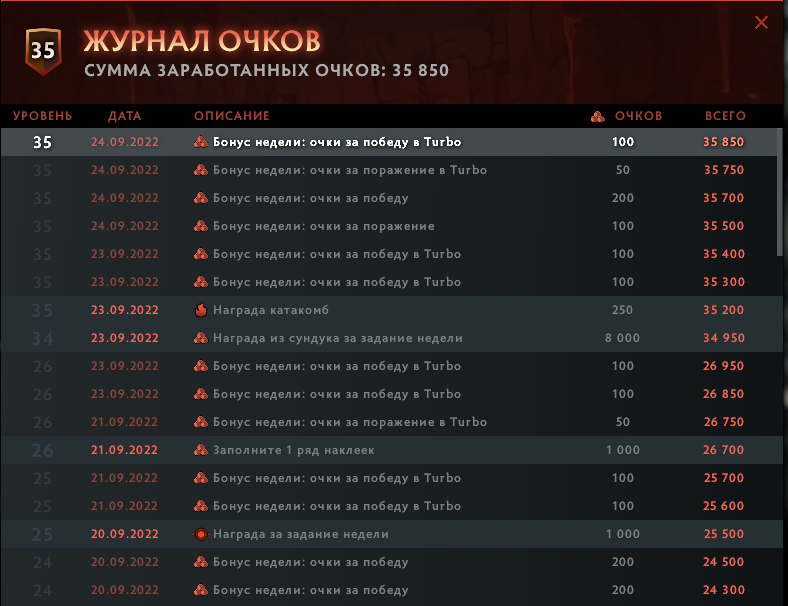 Bp Week 4 Battle Chest · Issue 3359 · Valvesoftwaredota2 Gameplay · Github 