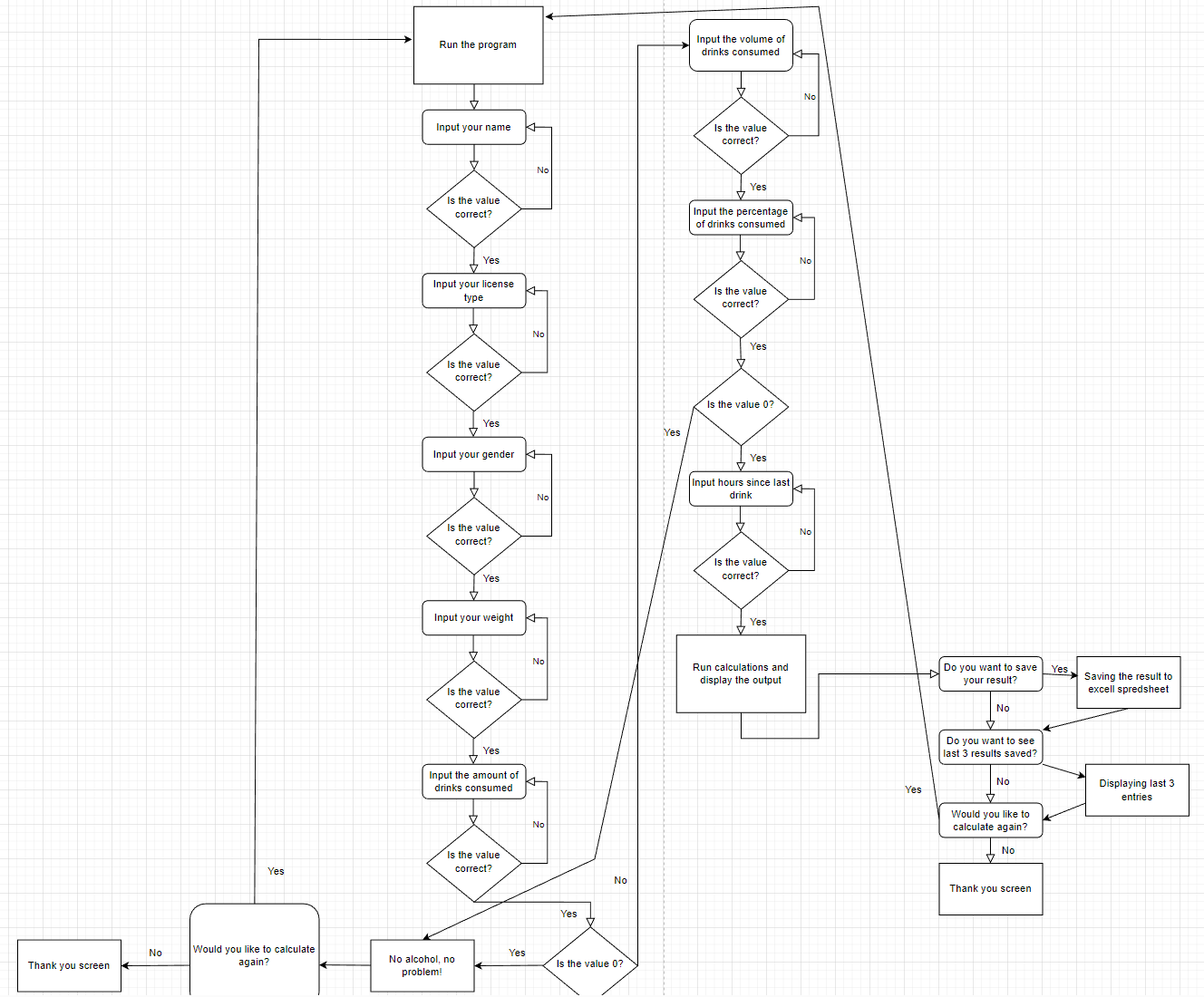 GitHub - PPindel/bac-calculator