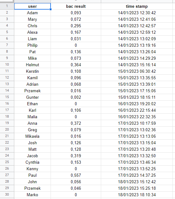GitHub - PPindel/bac-calculator