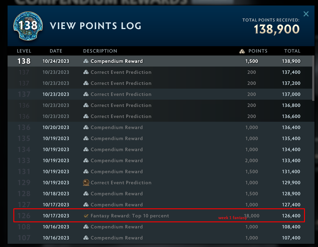 Compendium Points unable to be claimed · Issue #13045 · ValveSoftware ...
