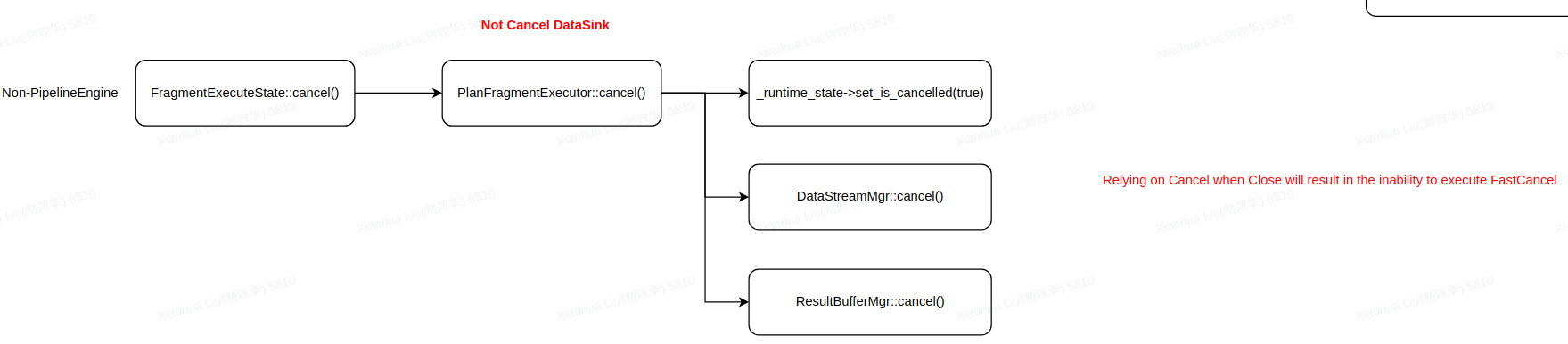 Enhancement Load Support Fast Cancel · Issue 15513 · Starrocksstarrocks · Github 