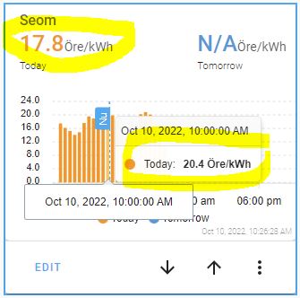[Question] Is it possible to get all 48 price values into one graph ...