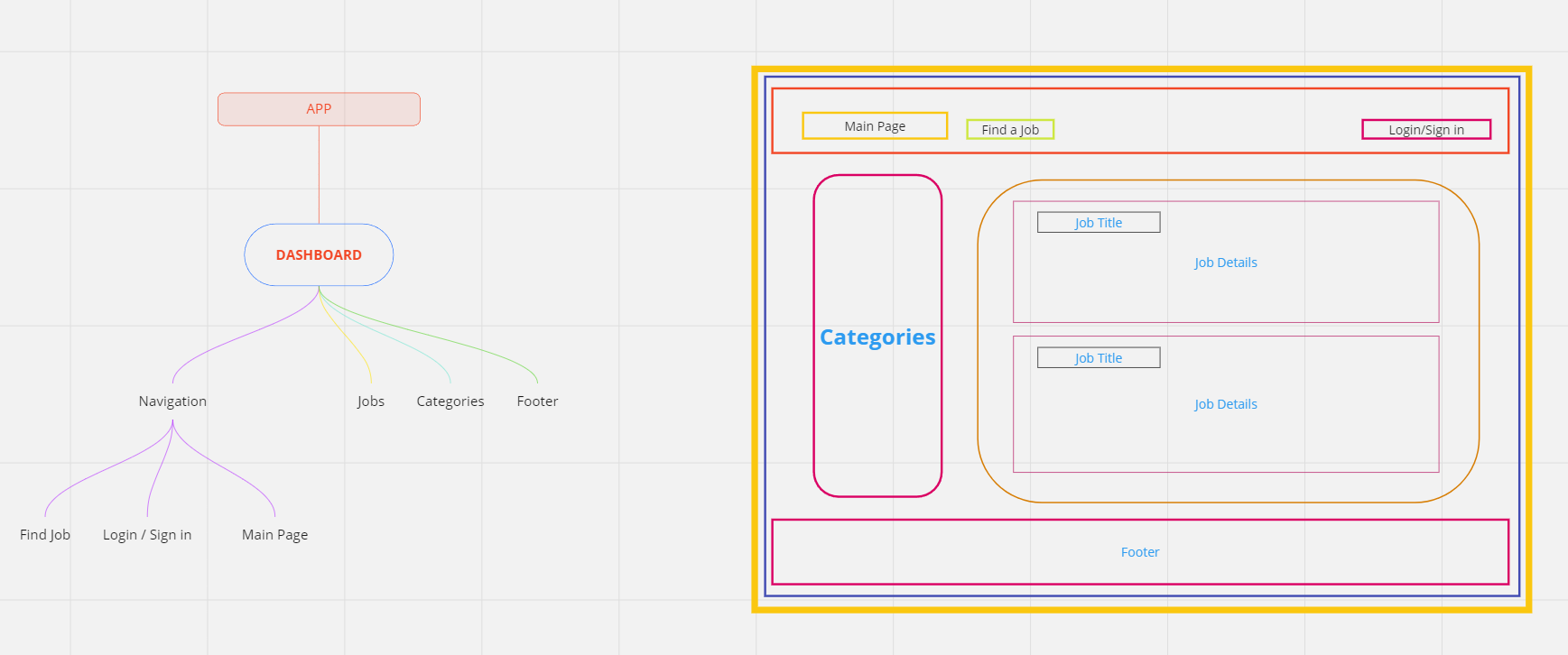 GitHub - Tarikdirek/hrms-project
