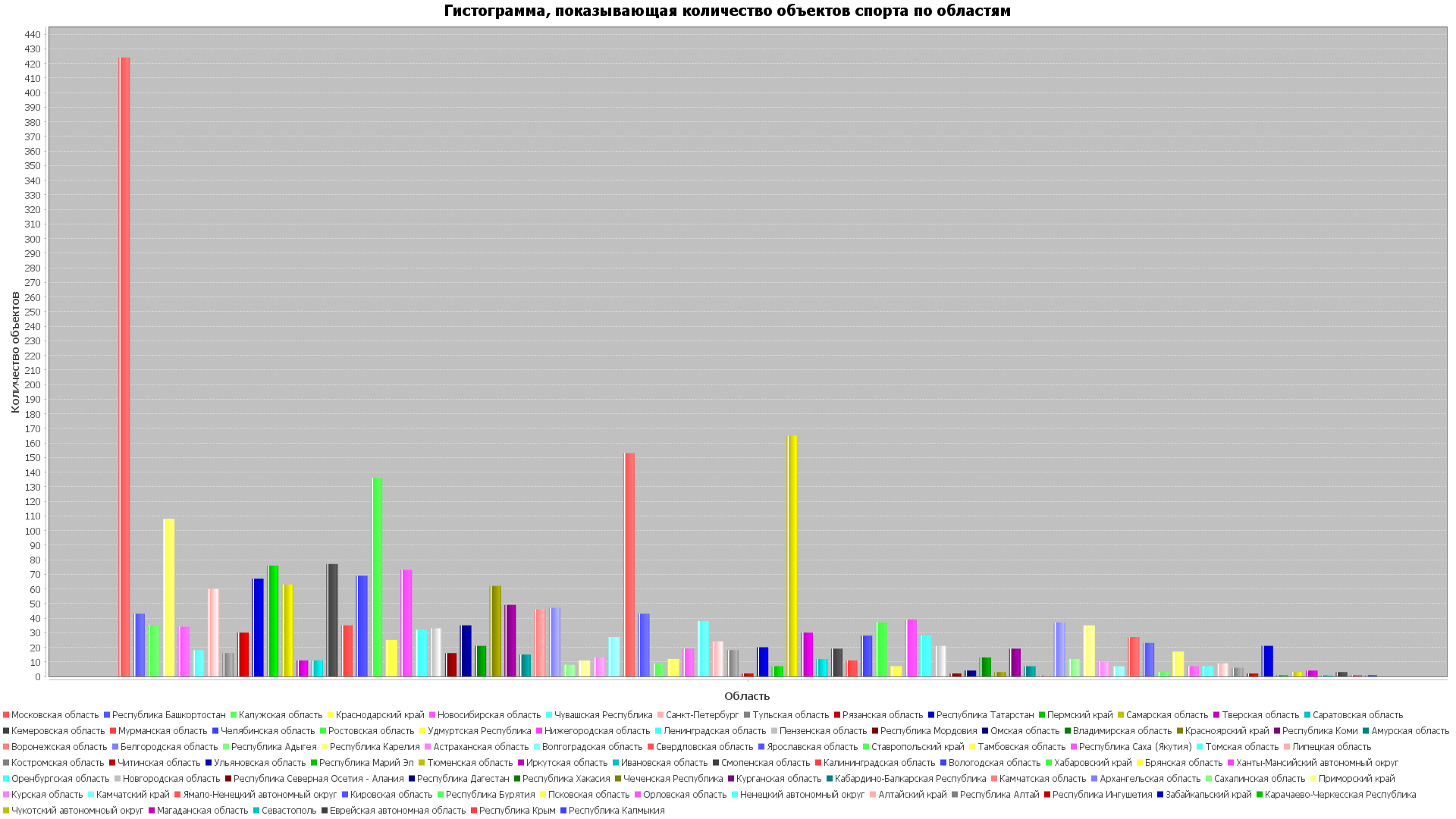 GitHub - IgorShaposhnikov/UlearnFinalProject
