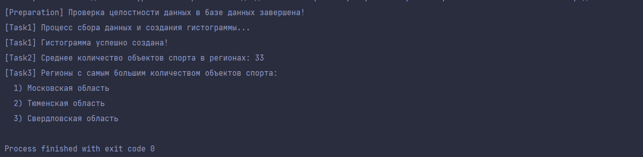 GitHub - IgorShaposhnikov/UlearnFinalProject