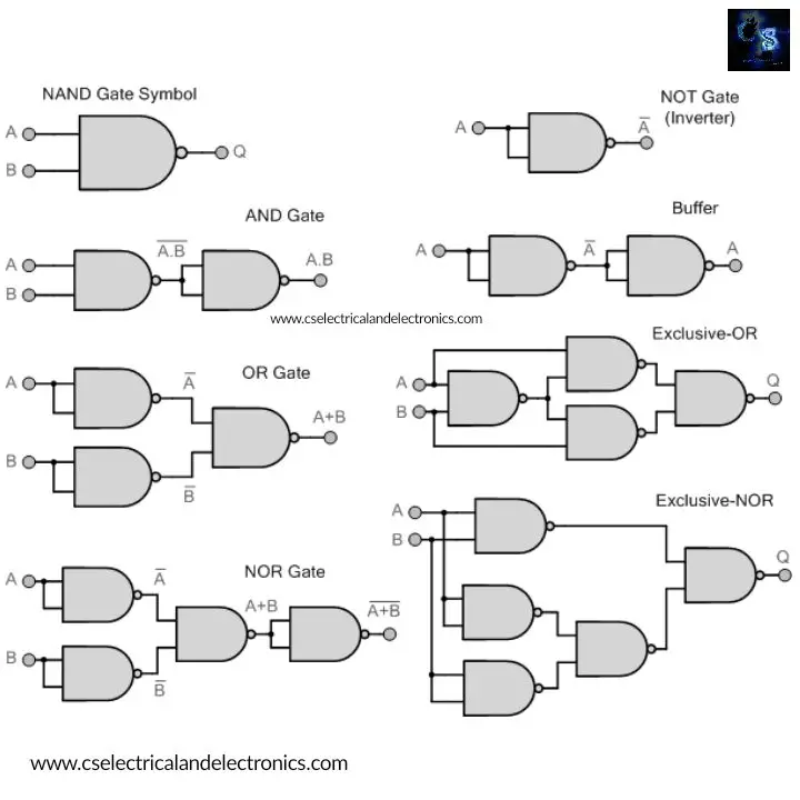 GitHub - NavyaDeepika01/Digital-CIrcuits-Coding