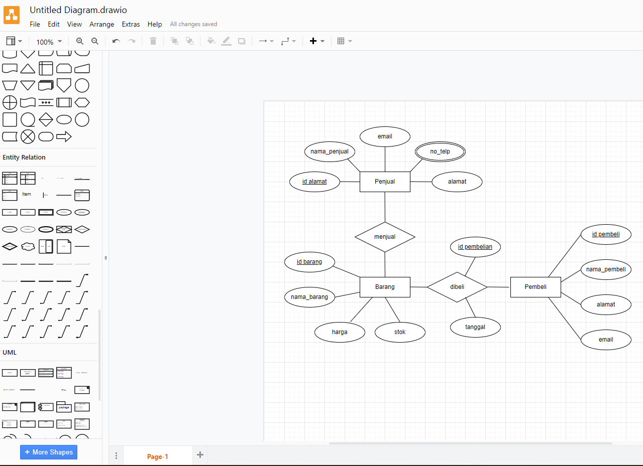 GitHub - wandermeizer/SkemaJualBeliOnline