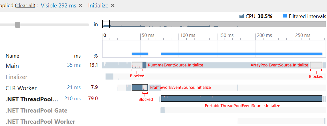 Double Registration Of Microsoft Windows Dotnetruntime Causes Startup Issues On Windows