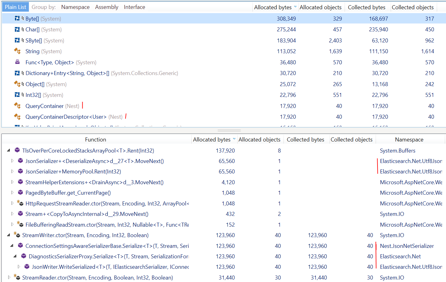 Utf8JsonSerializer doesn't return arrays to pool on buffer resize · Issue #5311 · elastic ...