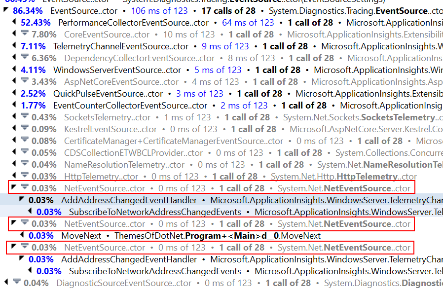NetEventSource is (copied) and instanced in many libs rather than once · Issue #49677 · dotnet ...