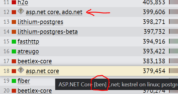 Framework(s) not showing up on results page · Issue #6458 · TechEmpower ...