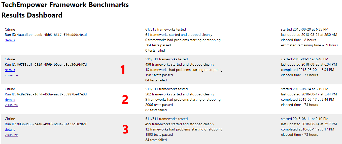 TechEmpower Performance · Issue #6243 · dotnet/corert · GitHub
