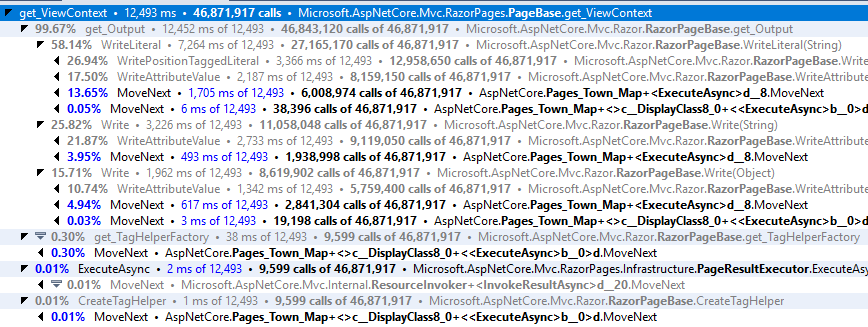 Generate Page classes as sealed · Issue #5083 · dotnet/aspnetcore · GitHub