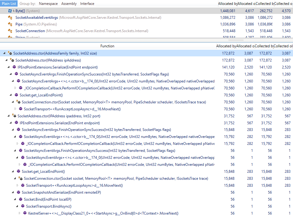 SocketAddress(AddressFamily family, int size) use stackalloc span? · Issue #27880 · dotnet ...
