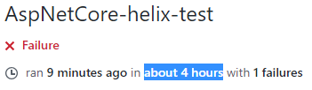 [CI] AspNetCore-helix OSX.1012.Amd64.Open generally timeout · Issue ...