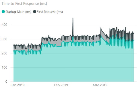 Add EventSource guid ctors for non-reflection creation · Issue #28290 · dotnet/runtime · GitHub