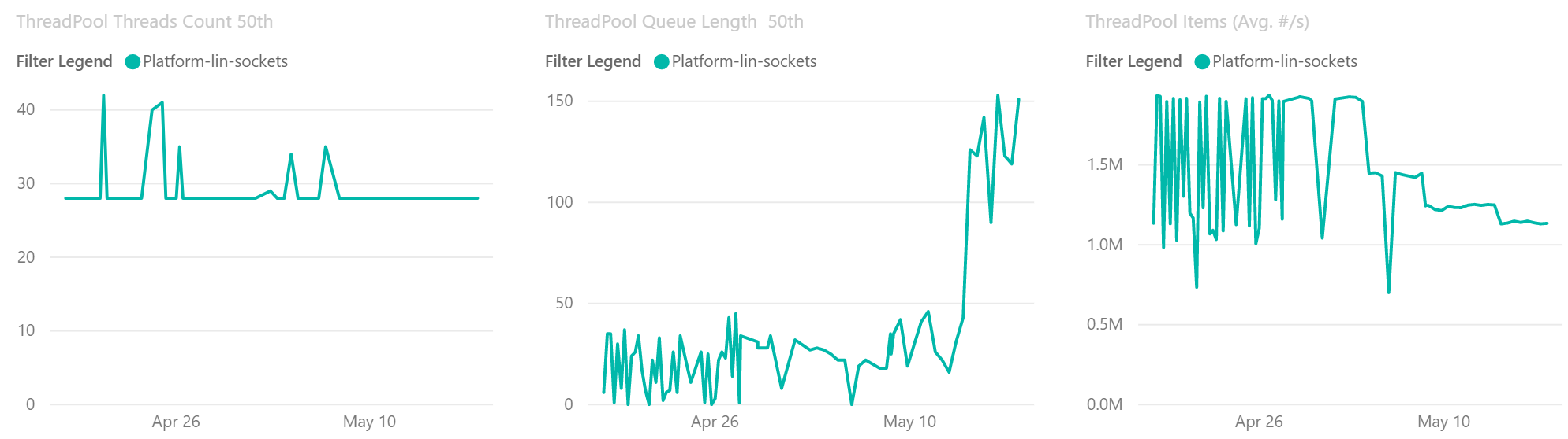Is value for ThreadPool DispatchQuantum correct? · Issue #36622 · dotnet/runtime · GitHub