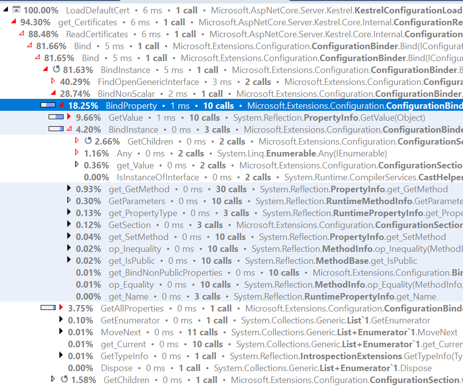 Linker Removes All Setters For Certificateconfig In Kestrel · Issue 25482 · Dotnet Aspnetcore