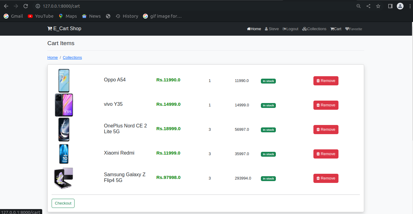 Github Safeer Muhddjangoecommerce Python Django E Commerce Website Implemented All The