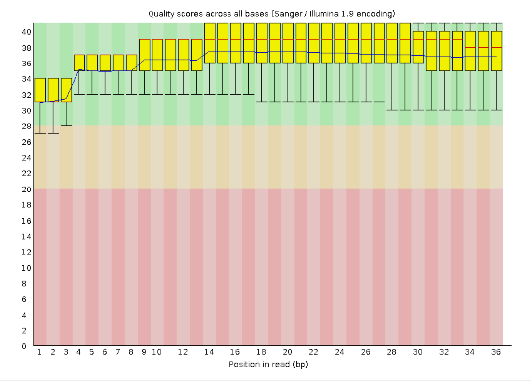 GitHub - TatyanaSidorova26/hse_hw2_chip