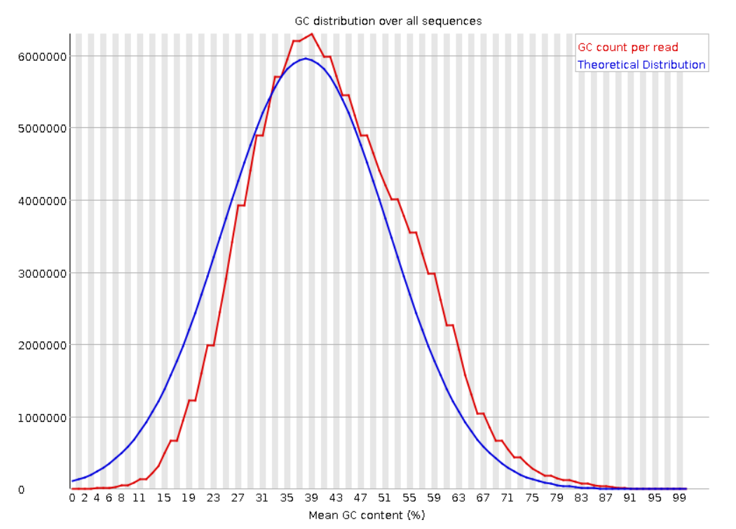 GitHub - TatyanaSidorova26/hse_hw2_chip