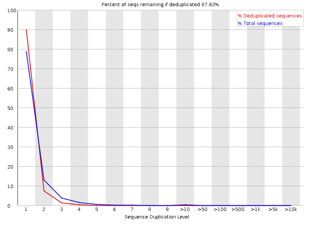 GitHub - TatyanaSidorova26/hse_hw2_chip