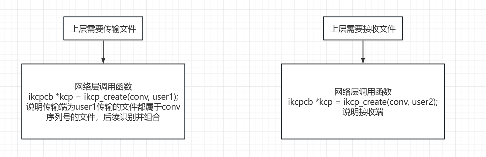 KCP-Lreaning/README.md at main · dongzhou9/KCP-Lreaning · GitHub
