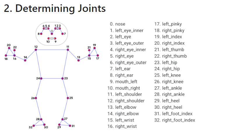 GitHub - pnkjshrma99/AI-Posture-Estimation