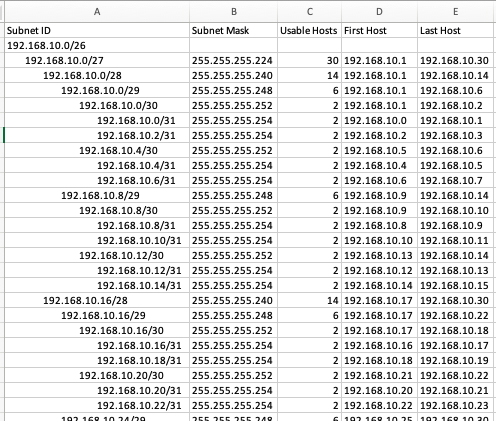 GitHub - megatronComing/ipv4-subnet-resolver: Resolves all the subnets of an ipv4 address