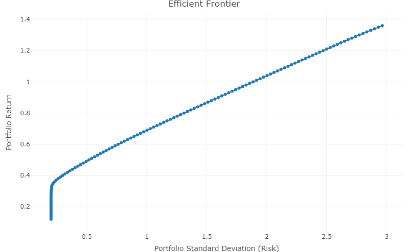 GitHub - ctran93/Modern-Portfolio-Optimization-R: Using Modern Portfolio Theory for building ...