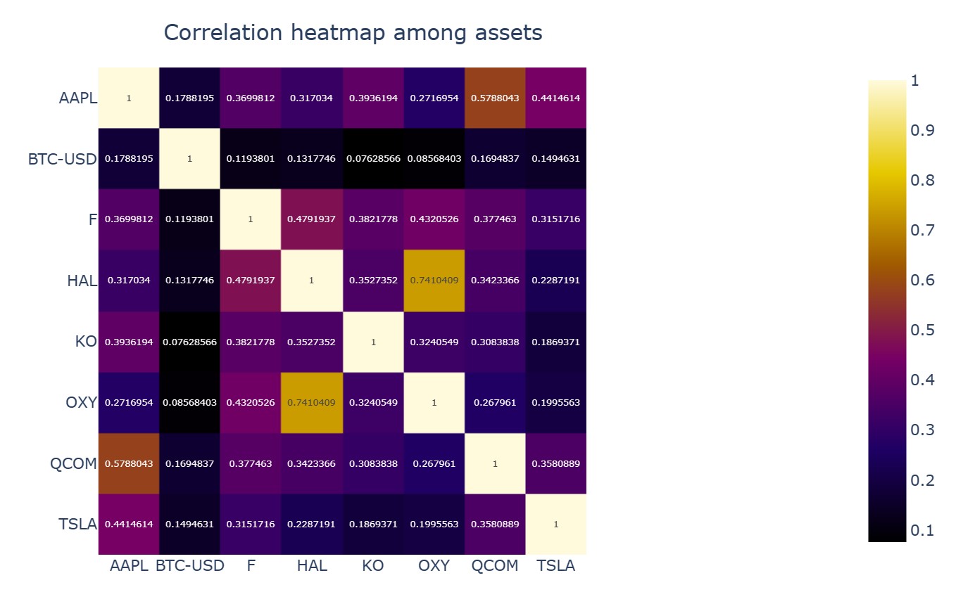 GitHub - ctran93/The-Role-of-Cryptocurrency-in-Optimizing-a-Mixed-Asset ...