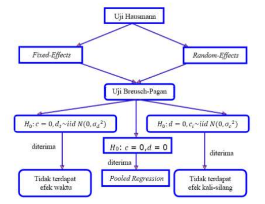GitHub - isfandiarieputeri/panel-data-regression-R: At the application ...