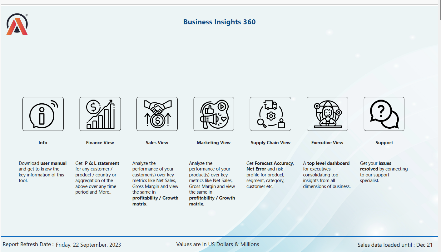 GitHub - Surender2/Power-BI-Business-Insights-360: Data Analytics Project for Business Insights ...