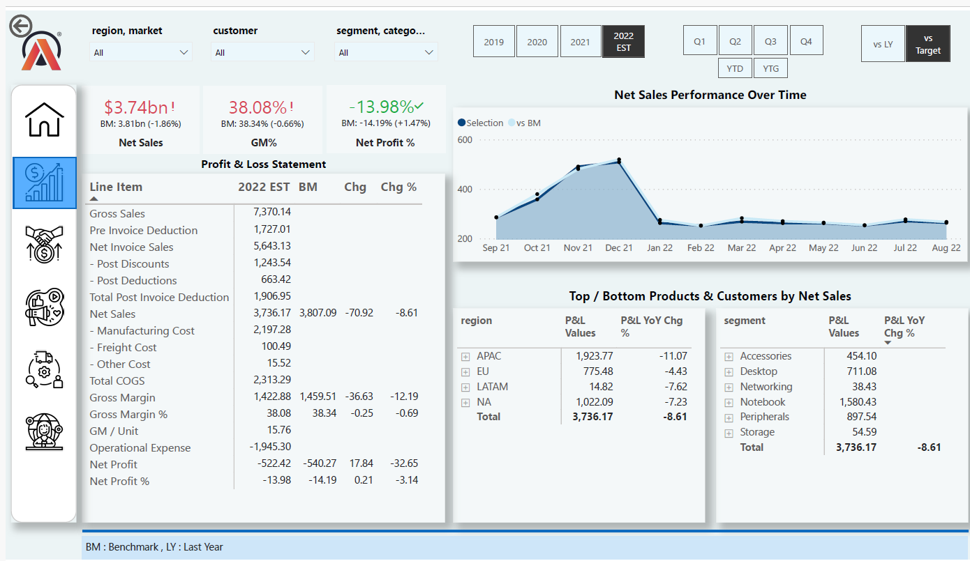 GitHub - Surender2/Power-BI-Business-Insights-360: Data Analytics Project for Business Insights ...