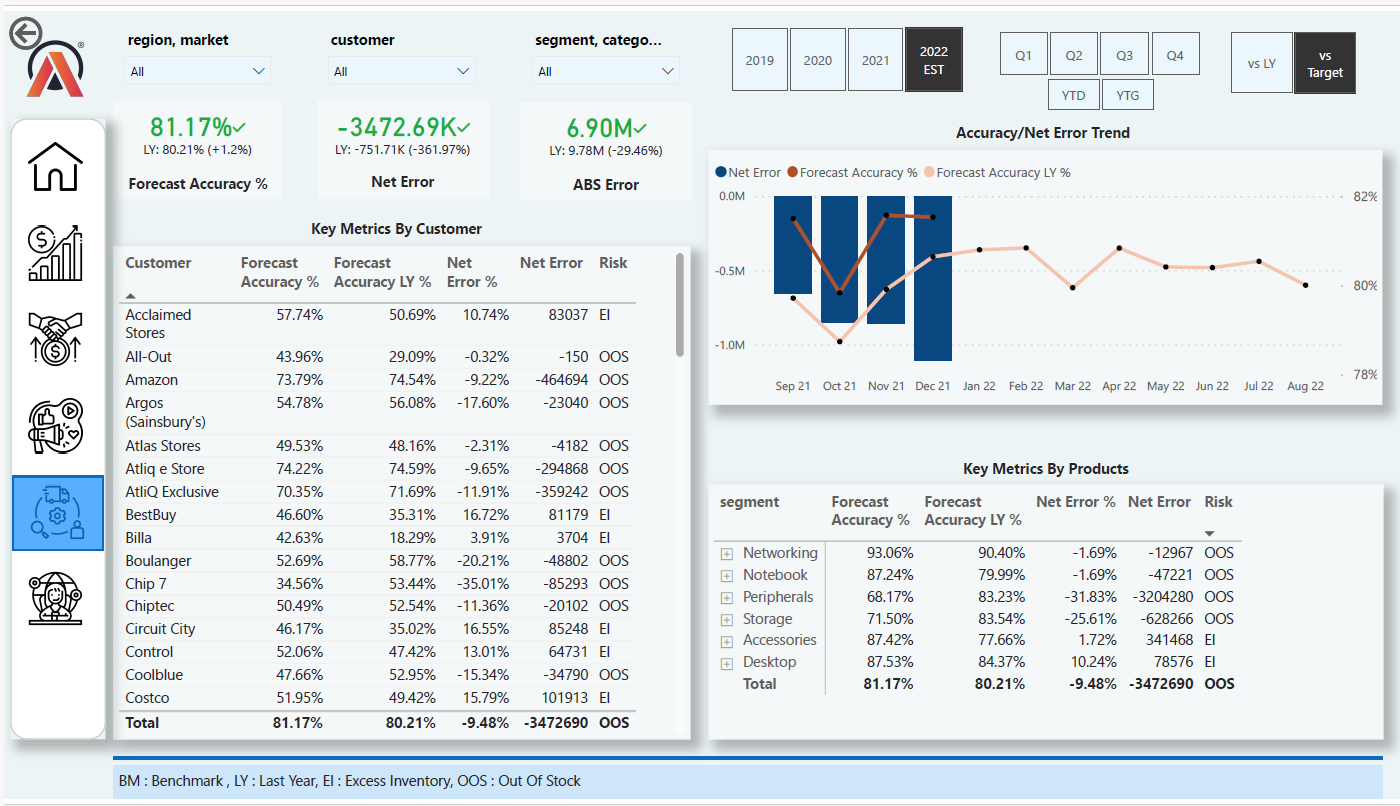 GitHub - Surender2/Power-BI-Business-Insights-360: Data Analytics ...