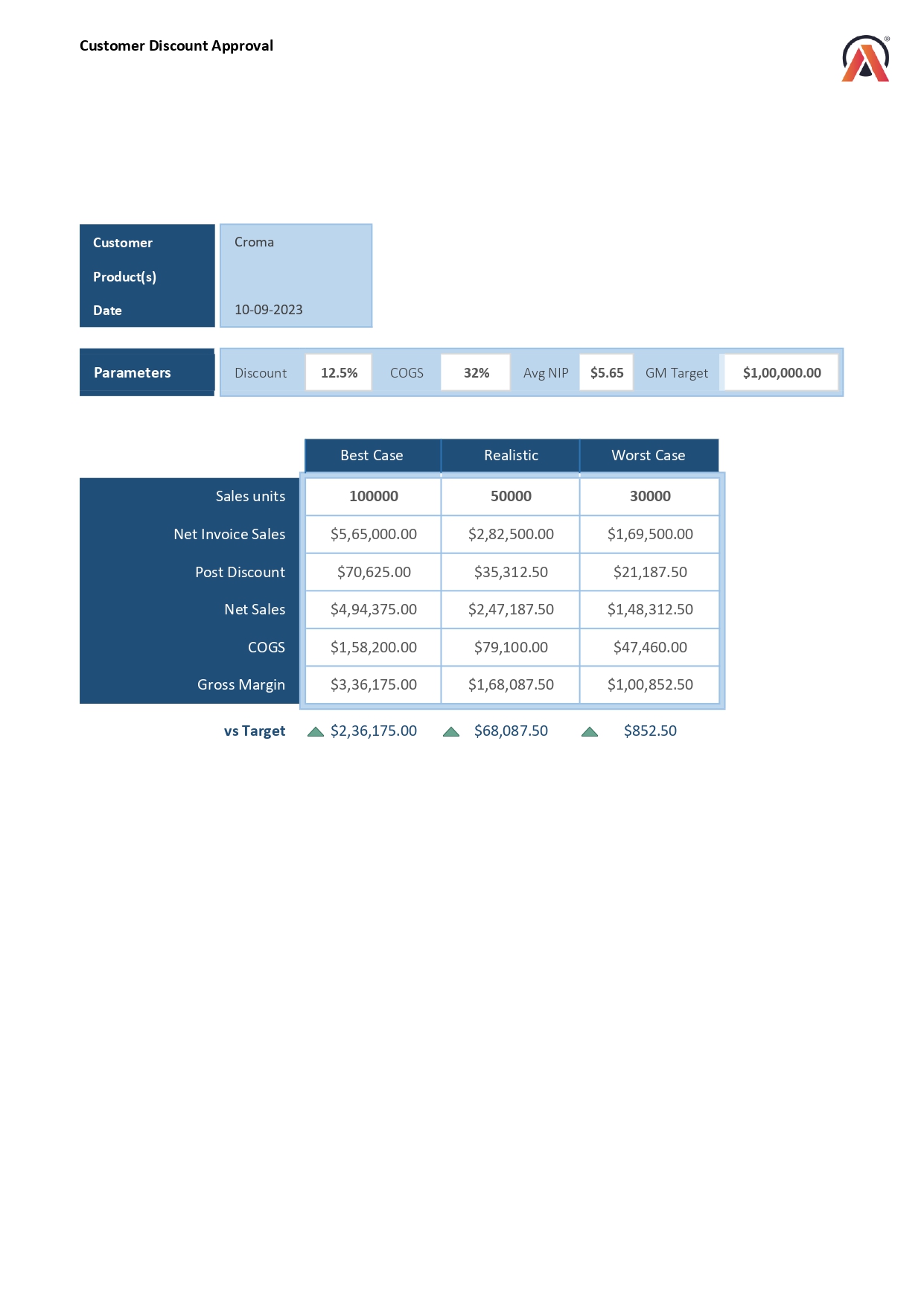 GitHub - Surender2/Excel-Sales-Analytics: Determine effective customer ...