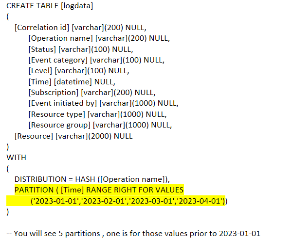 GitHub - anthonynaciuk/create-sql-table-with-has-distribution-and-date-partition
