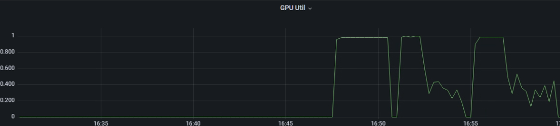 When using perf_analyzer, throughput decreases sharply as concurrency increases. · Issue #4545 ...