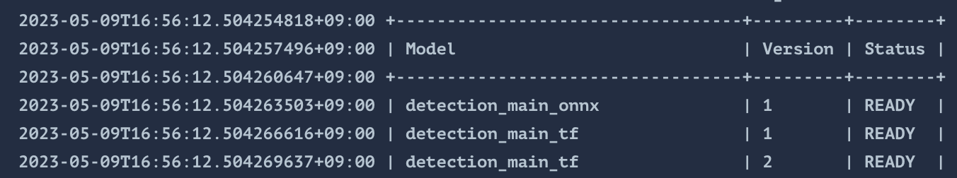 Downtime On The Server When Reloading A Model In Explicit Mode When Using Aws S3 Repository