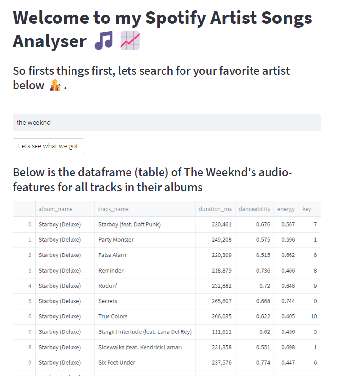 GitHub - asieduofeijnr/Spotify_app