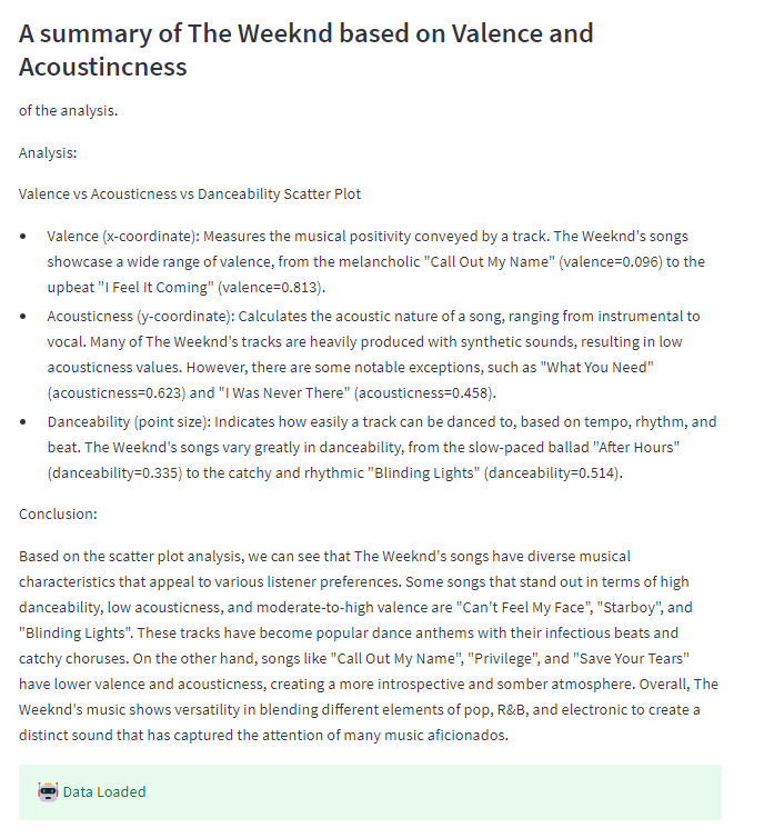 GitHub - asieduofeijnr/Spotify_app