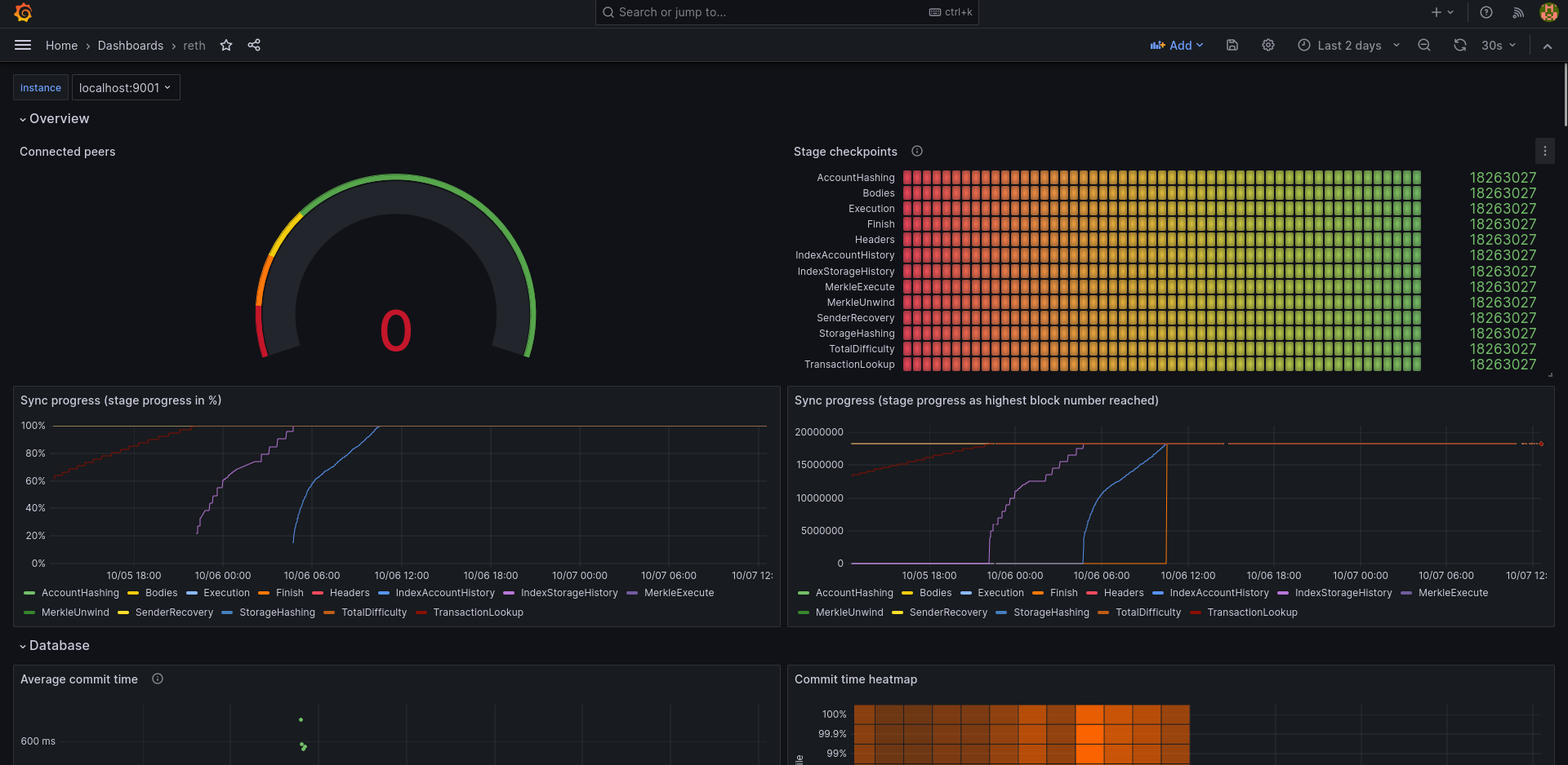 reth not syncing to the latest block, stuck at block 18263027 which 4 ...
