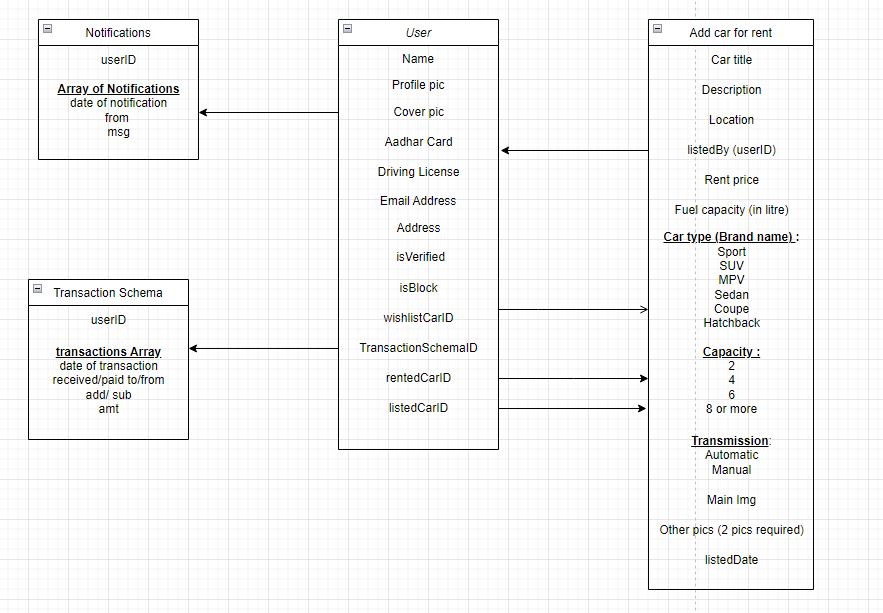 GitHub - git-rishab/car-rental-application: This application allows ...