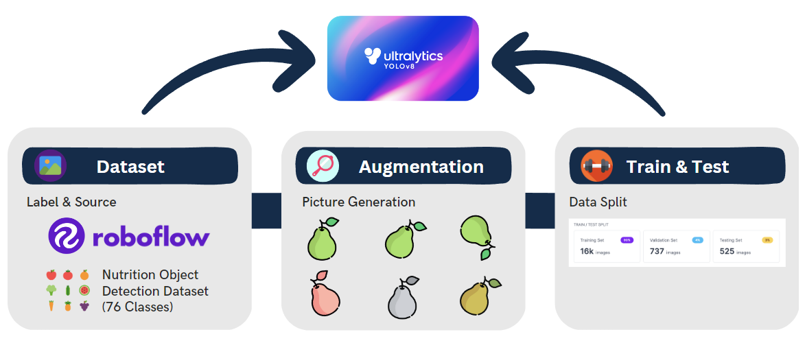 GitHub - Niccoborg22/virtual-nutritionist-bot: Conversational Model ...