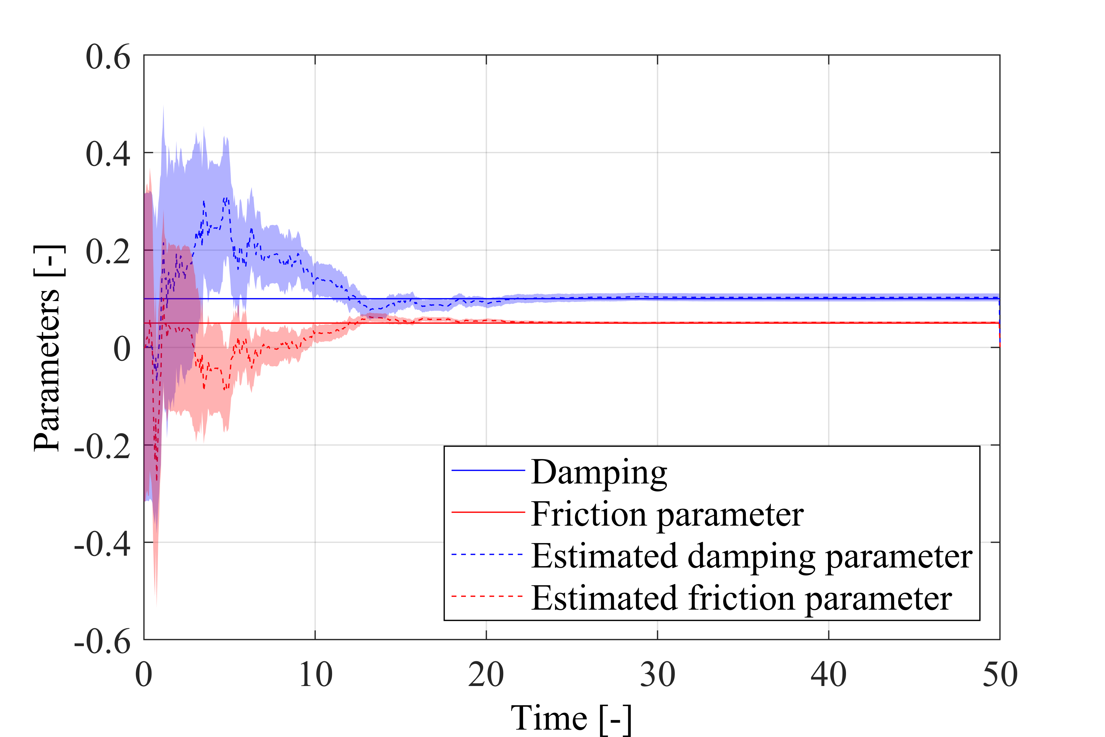 Github Krproject Tech Parameter Estimation Demo By Ukf Parameter Estimation Demo By Ukf