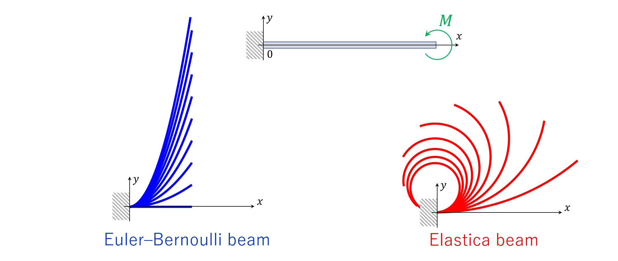 GitHub - KRproject-tech/Elastica_vs_Euler_beam_MATLAB: Comparisons ... GitHub - KRproject-tech/Elastica_vs_Euler_beam_MATLAB: Comparisons ...