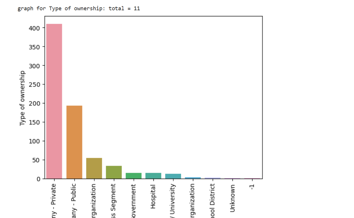 GitHub - sumitpant190/ds_salary_proj: Repo for the data science salary prediction project