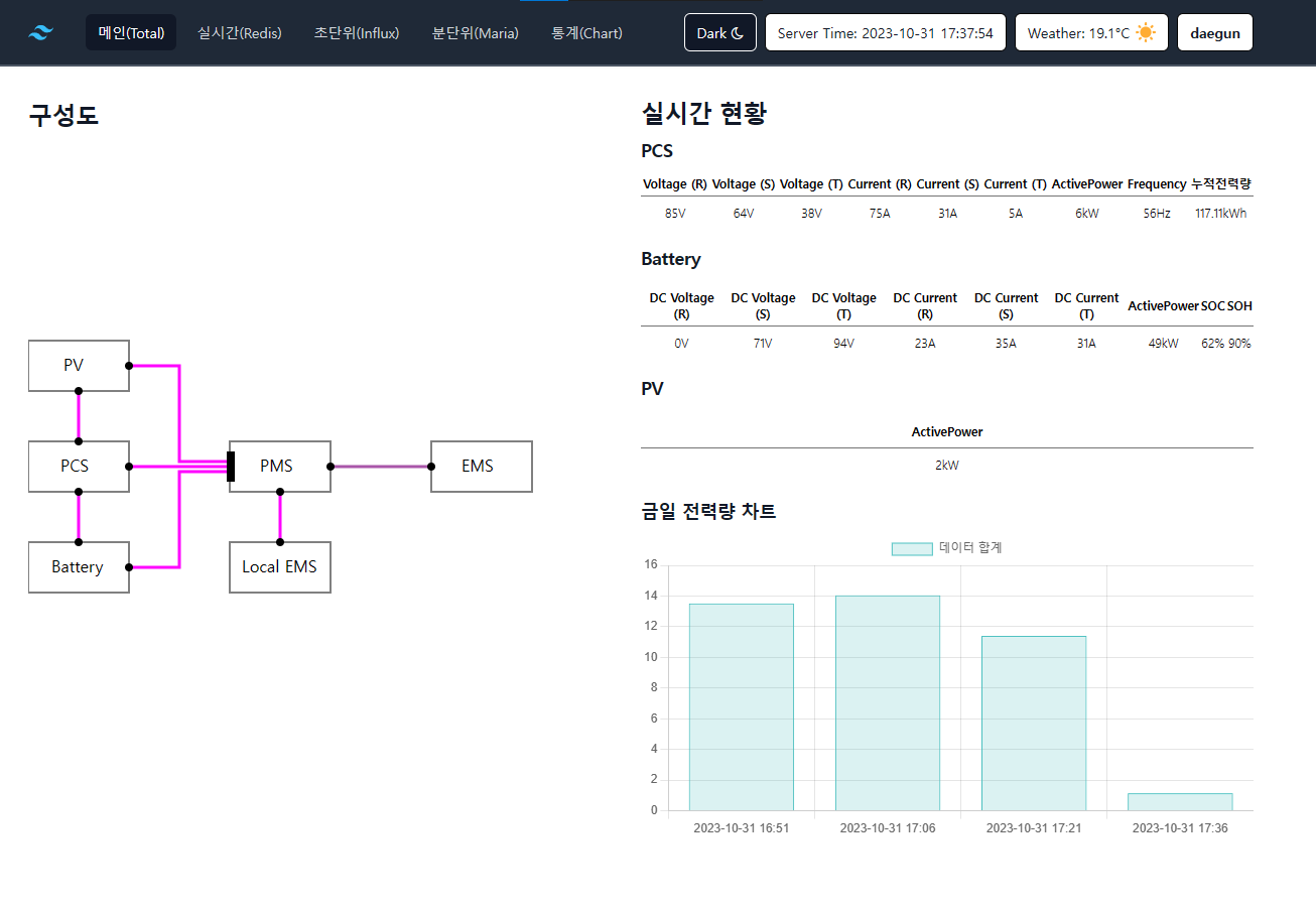 GitHub - Daegun-kbs/practice-ems