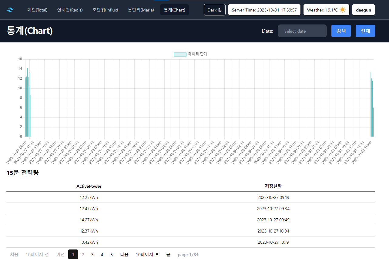 GitHub - Daegun-kbs/practice-ems